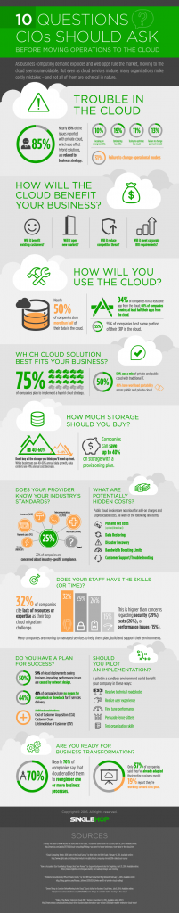 Infographics - Better updates in digital healthcare conveyed here