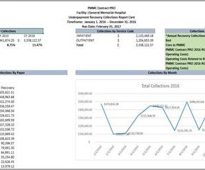 sample_payer_scorecard | The Healthcare Guys