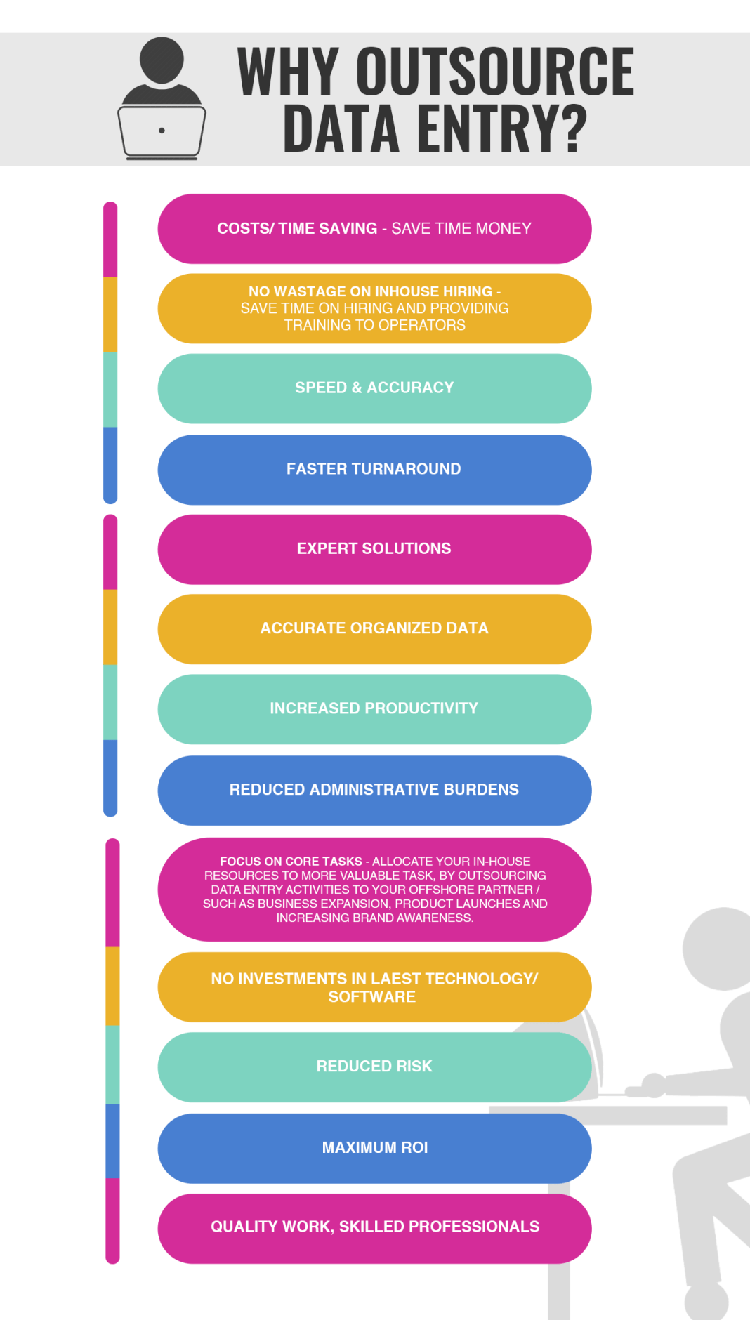 Seven Benefits of Outsourcing Data Entry Services in Hospitals and ...