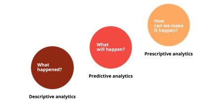 Business Intelligence in Healthcare: A Comprehensive Guide | The ...